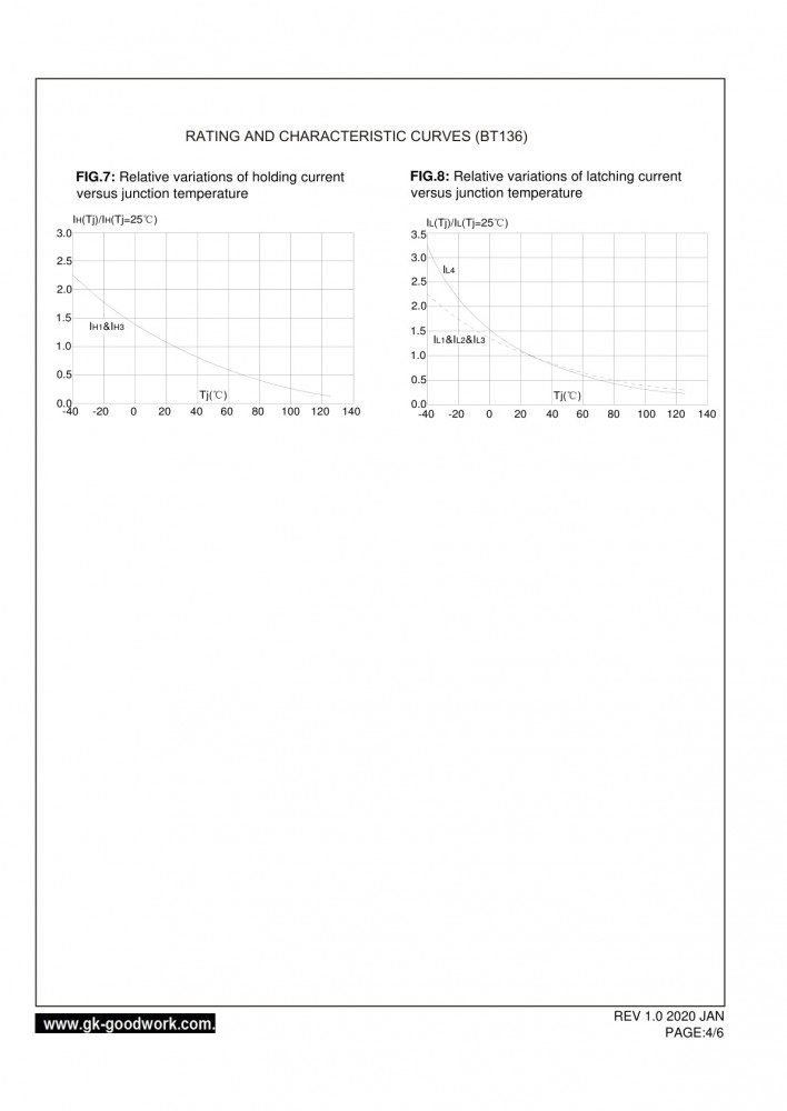 GOODWORK BT136S-600D datasheet page 4