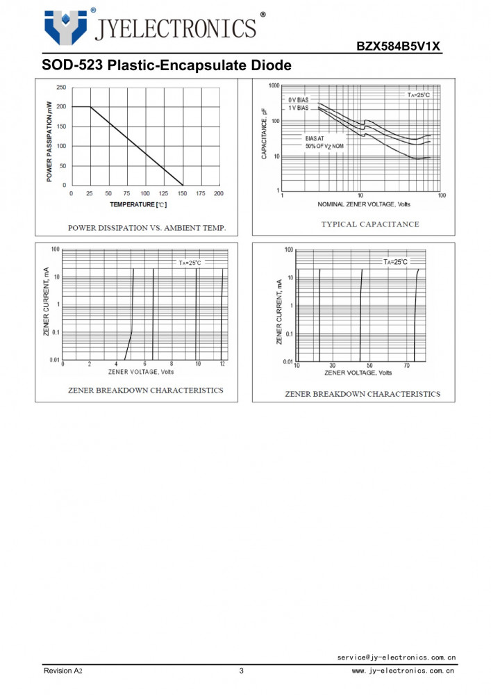 BZX584B5V1X datasheet page 3