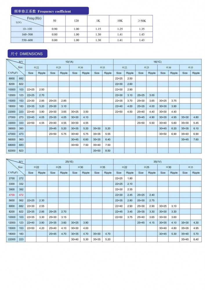 LP2H221MQ450N68CV1E2 technical document page 2