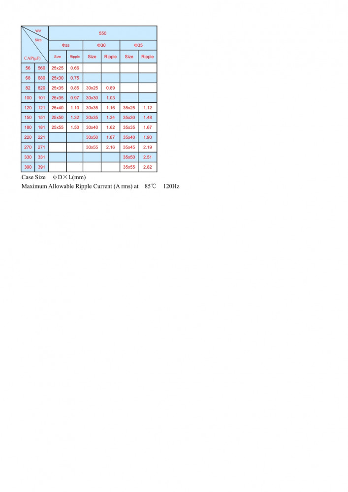 LP2H221MQ450N68CV1E2 technical document page 6