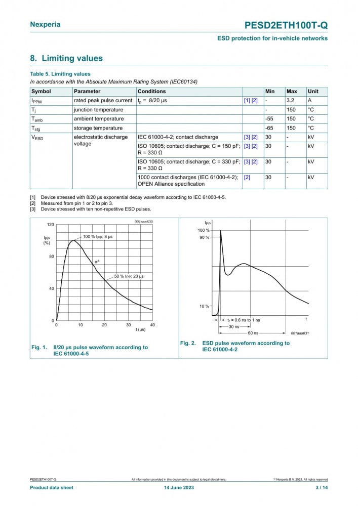 PESD2ETH100T-QR datasheet page 3