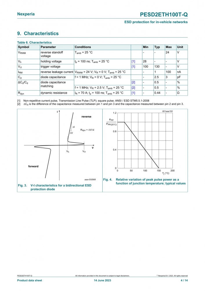 PESD2ETH100T-QR datasheet page 4
