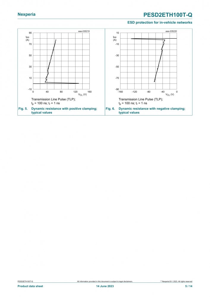 PESD2ETH100T-QR datasheet page 5