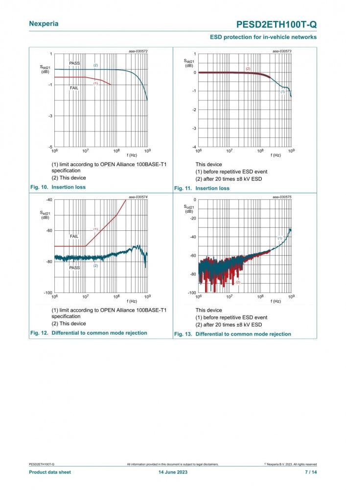 PESD2ETH100T-QR datasheet page 7
