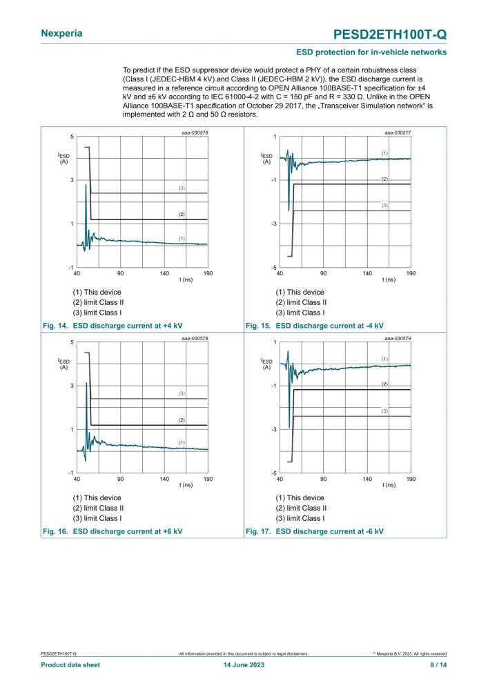 PESD2ETH100T-QR datasheet page 8