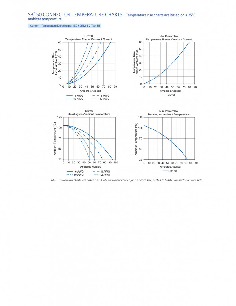 Anderson Power SB 50 datasheet page 3