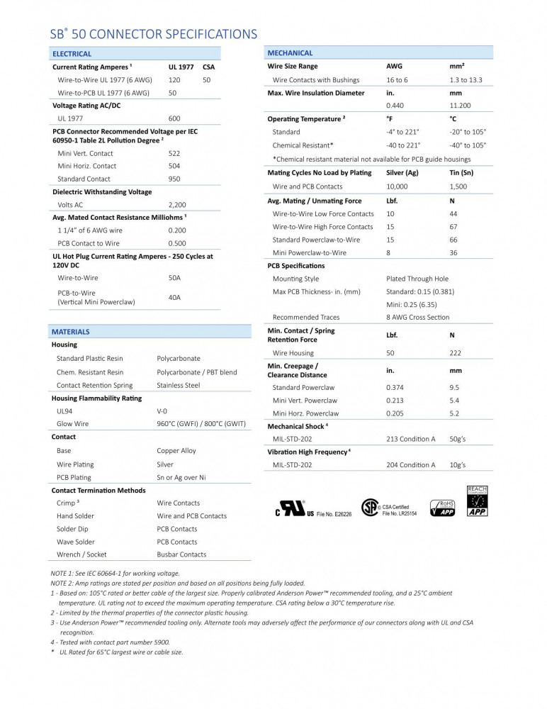 Anderson Power SB 50 datasheet page 4