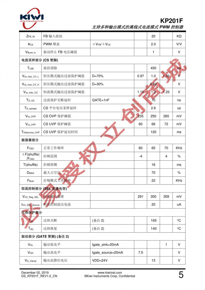 KP201FLGA datasheet page 5