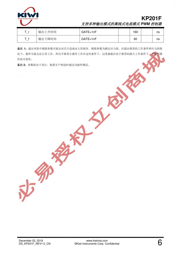 KP201FLGA datasheet page 6