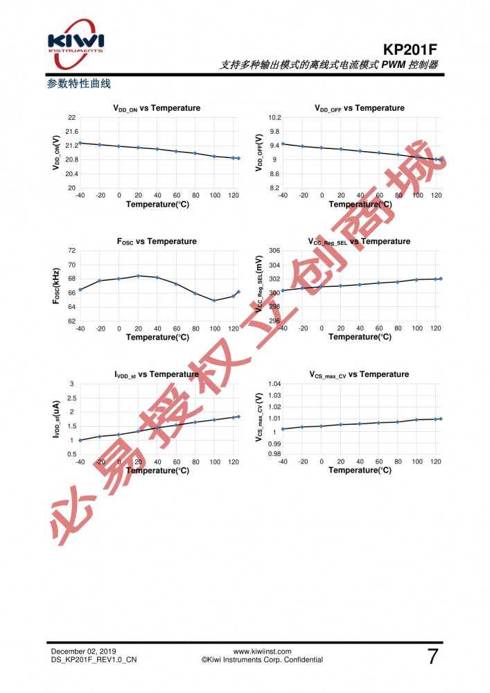 KP201FLGA datasheet page 7