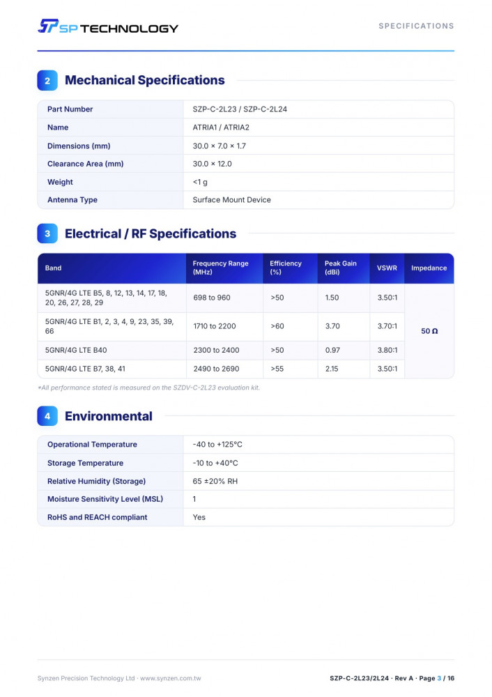 SZP-C-2L23 / 24 technical document page 3