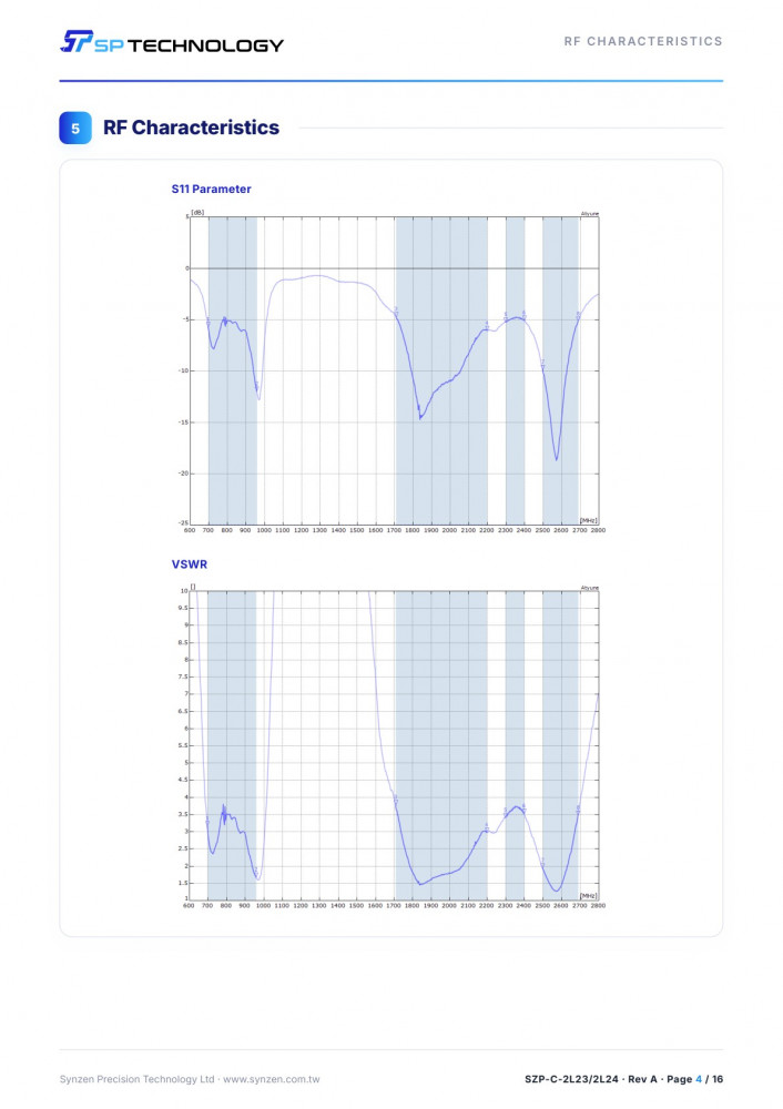 SZP-C-2L23 / 24 technical document page 4