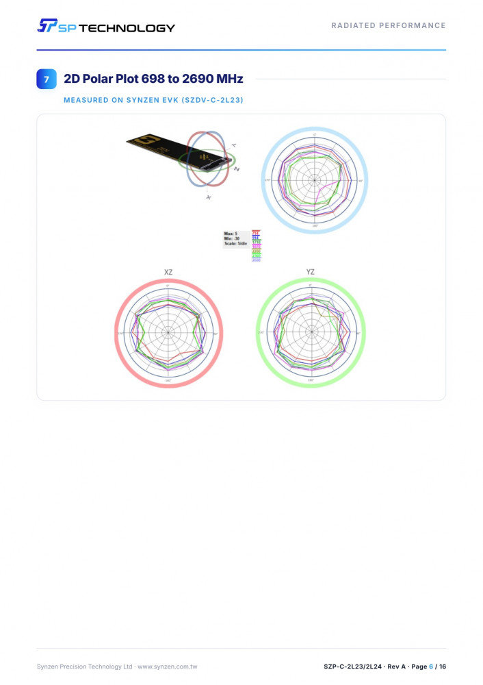 SZP-C-2L23 / 24 technical document page 6