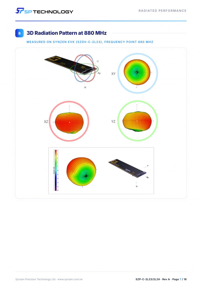 SZP-C-2L23 / 24 technical document page 7