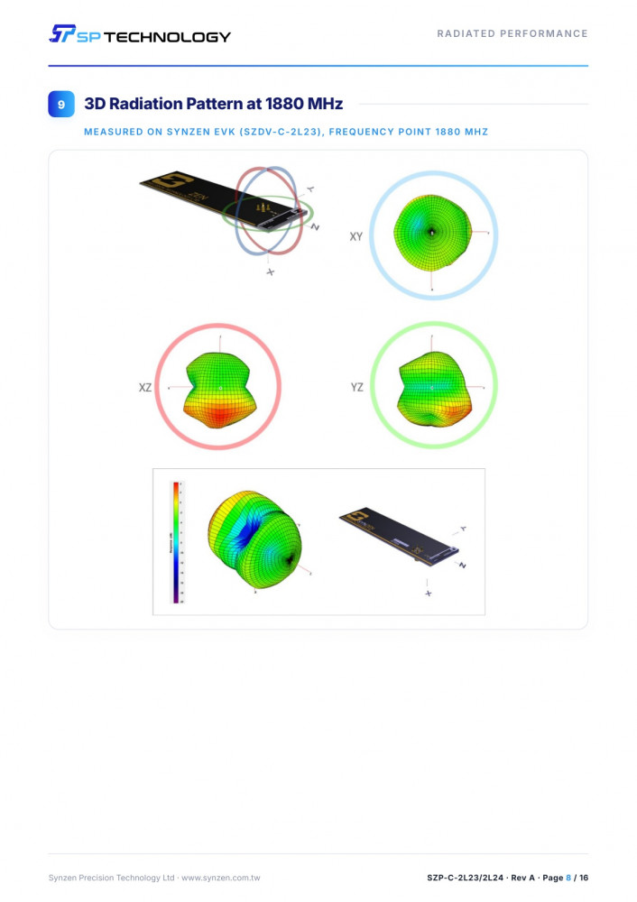 SZP-C-2L23 / 24 technical document page 8