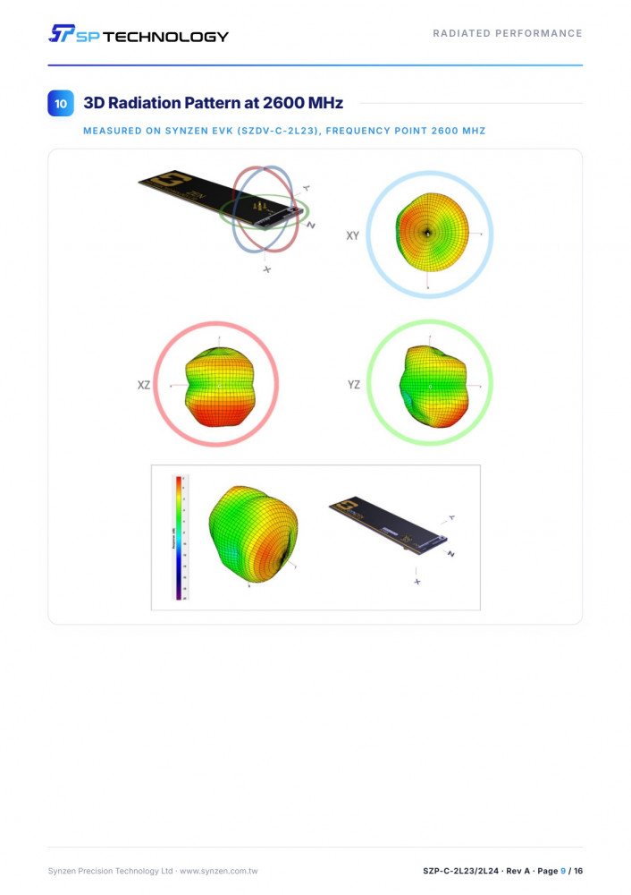 SZP-C-2L23 / 24 technical document page 9