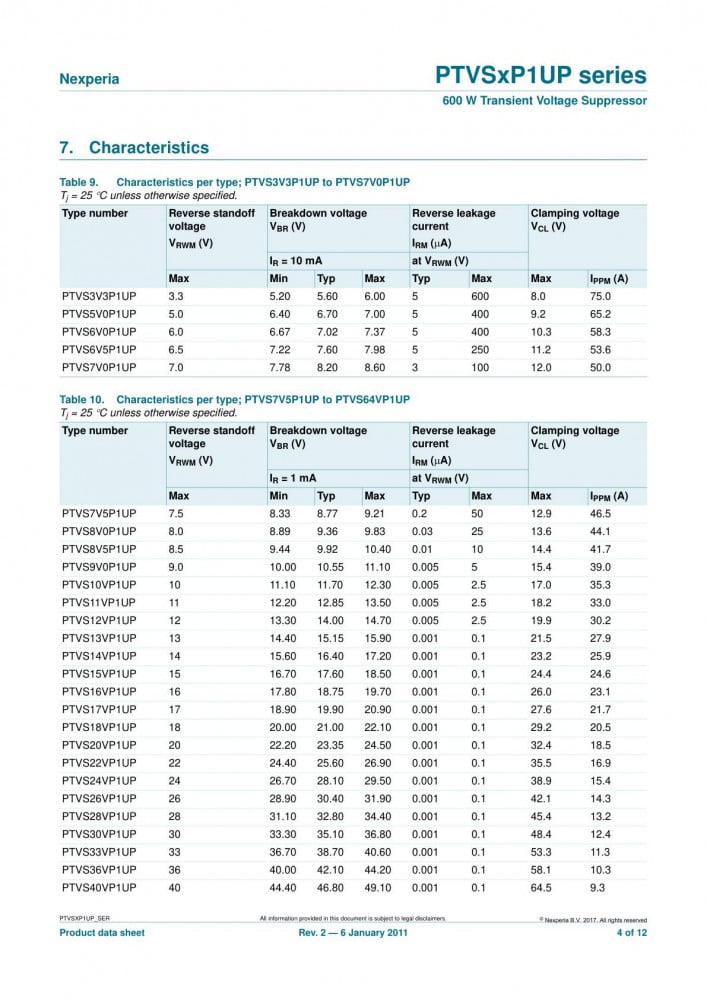 PTVS40VP1UP datasheet page 4