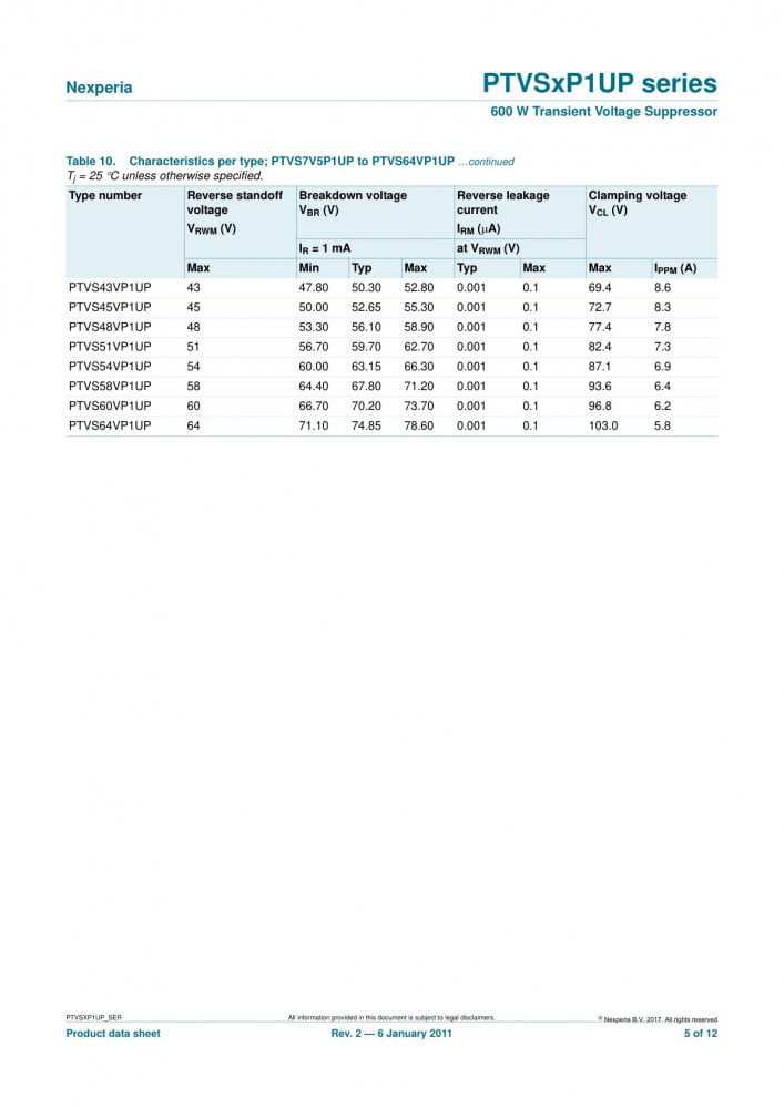 PTVS40VP1UP datasheet page 5