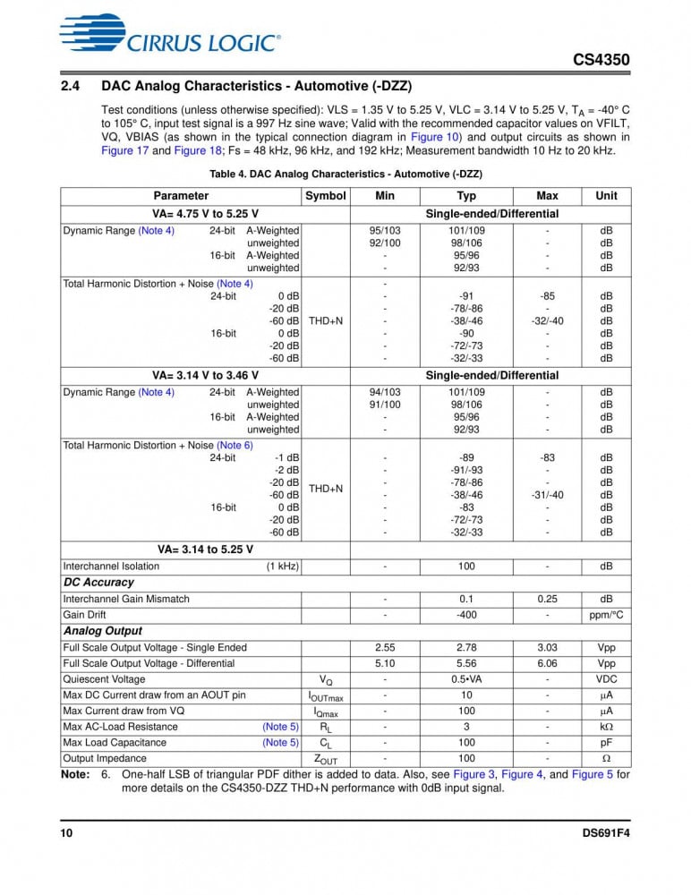 CS4350 datasheet page 10