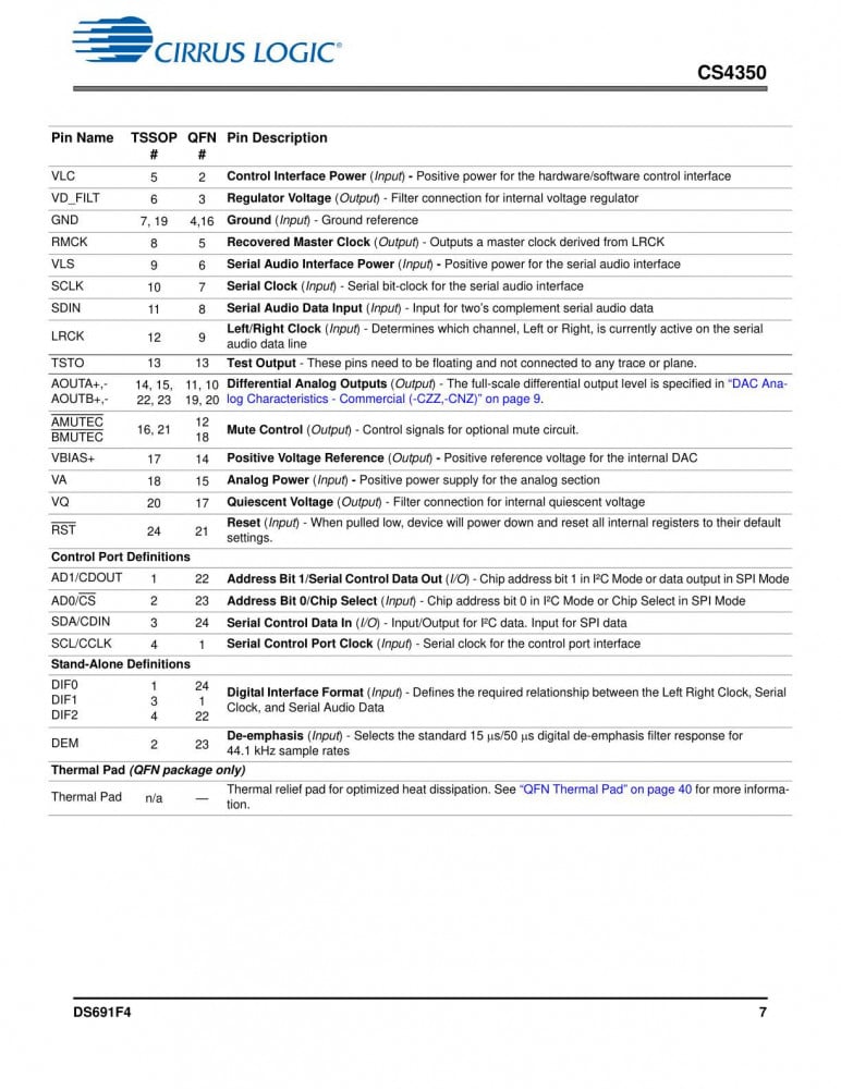 CS4350 datasheet page 7