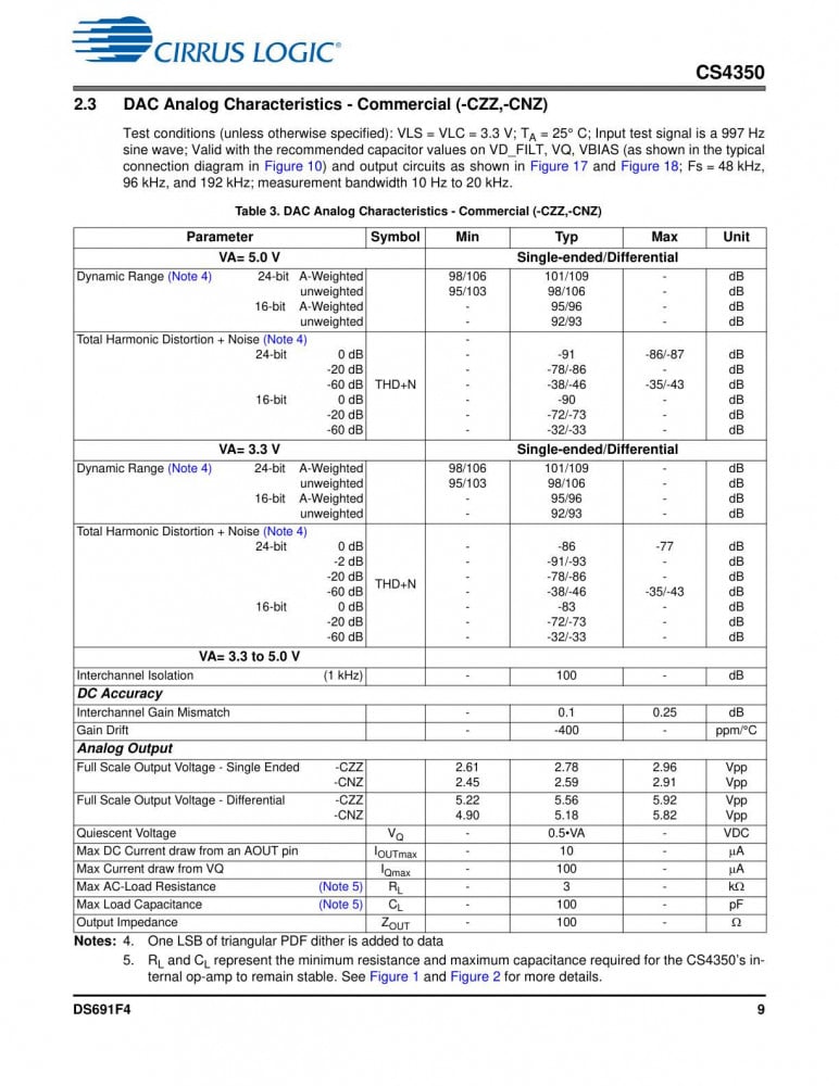 CS4350 datasheet page 9