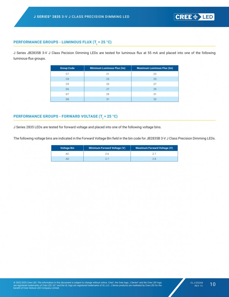 Cree LED J Series 2835 datasheet page 10