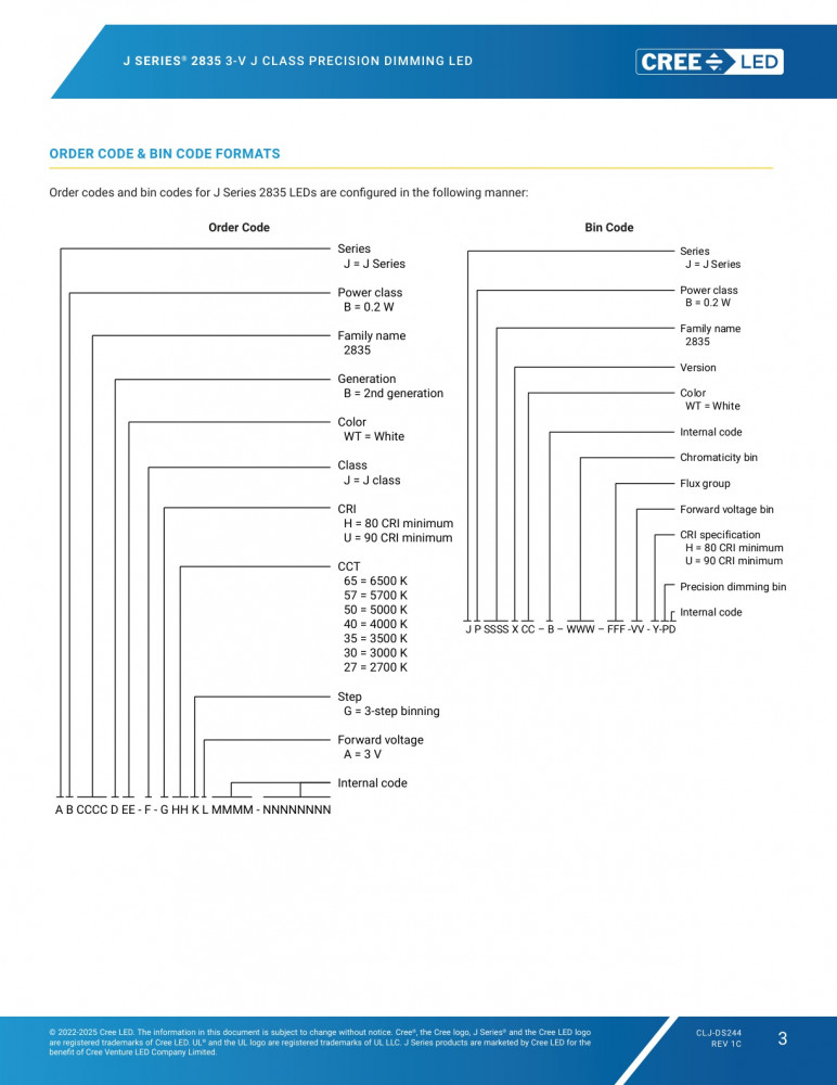Cree LED J Series 2835 datasheet page 3