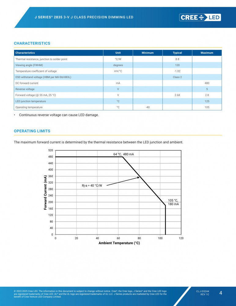 Cree LED J Series 2835 datasheet page 4
