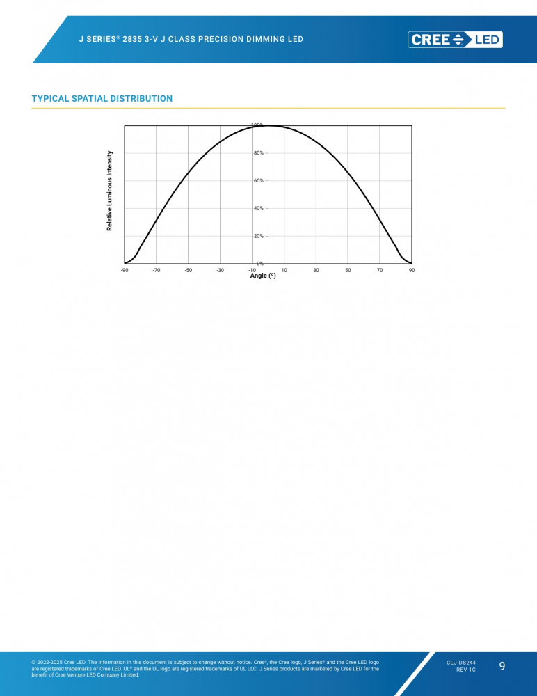 Cree LED J Series 2835 datasheet page 9