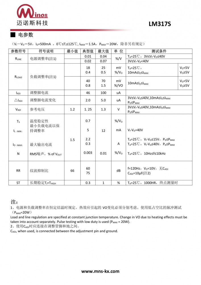 LM317S datasheet page 2