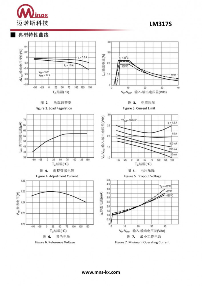LM317S datasheet page 3