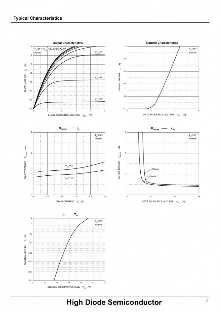 2N7002 datasheet page 3