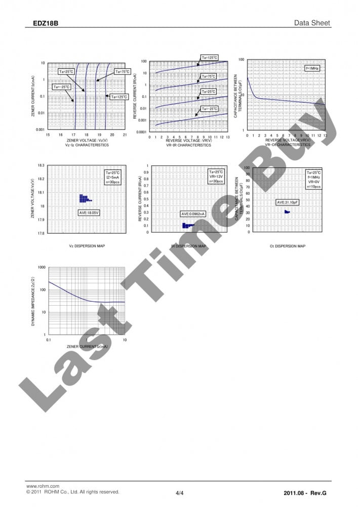 ROHM EDZ18B datasheet page 4