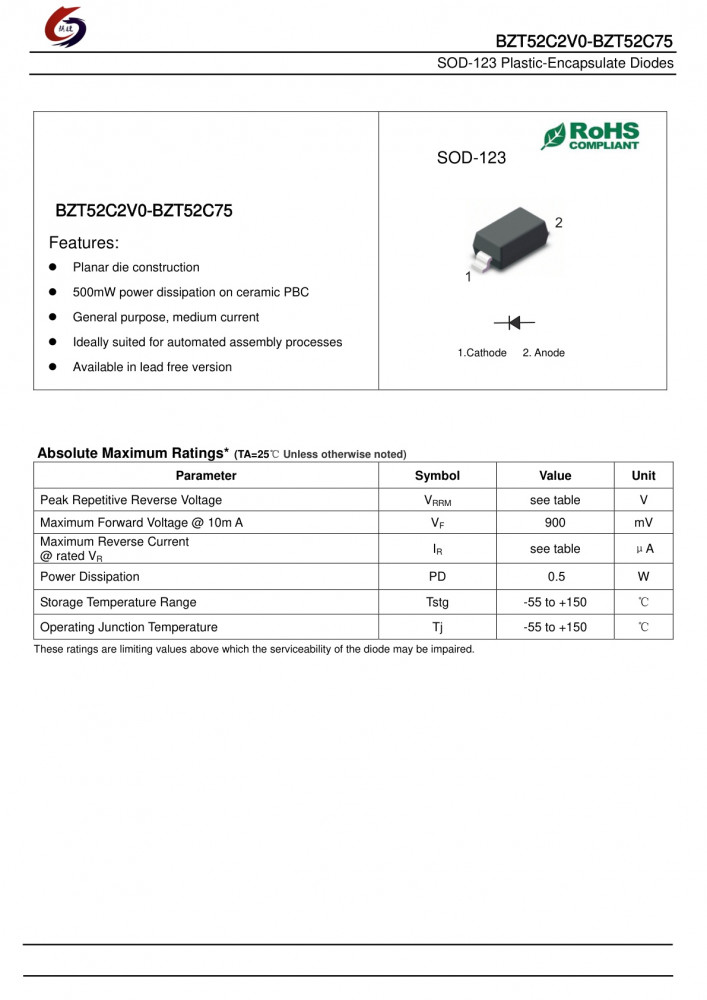 BZT52C8V2 datasheet page 1