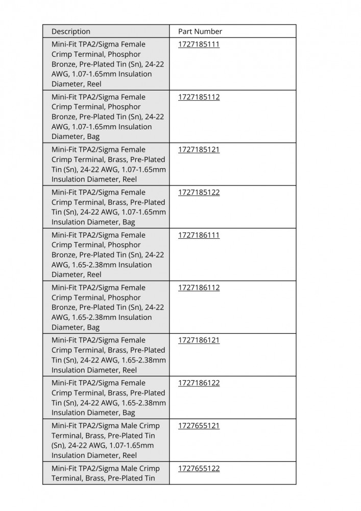 Product document page 3