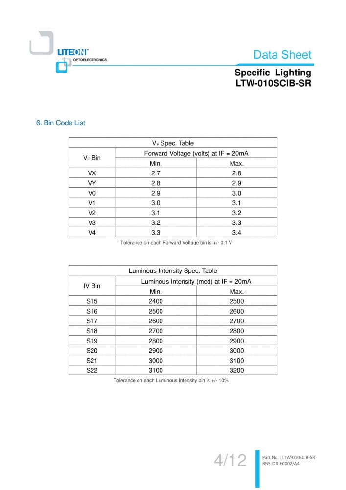 LTW-010SCIB-SR datasheet page 5
