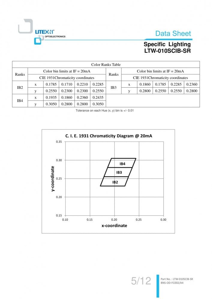 LTW-010SCIB-SR datasheet page 6
