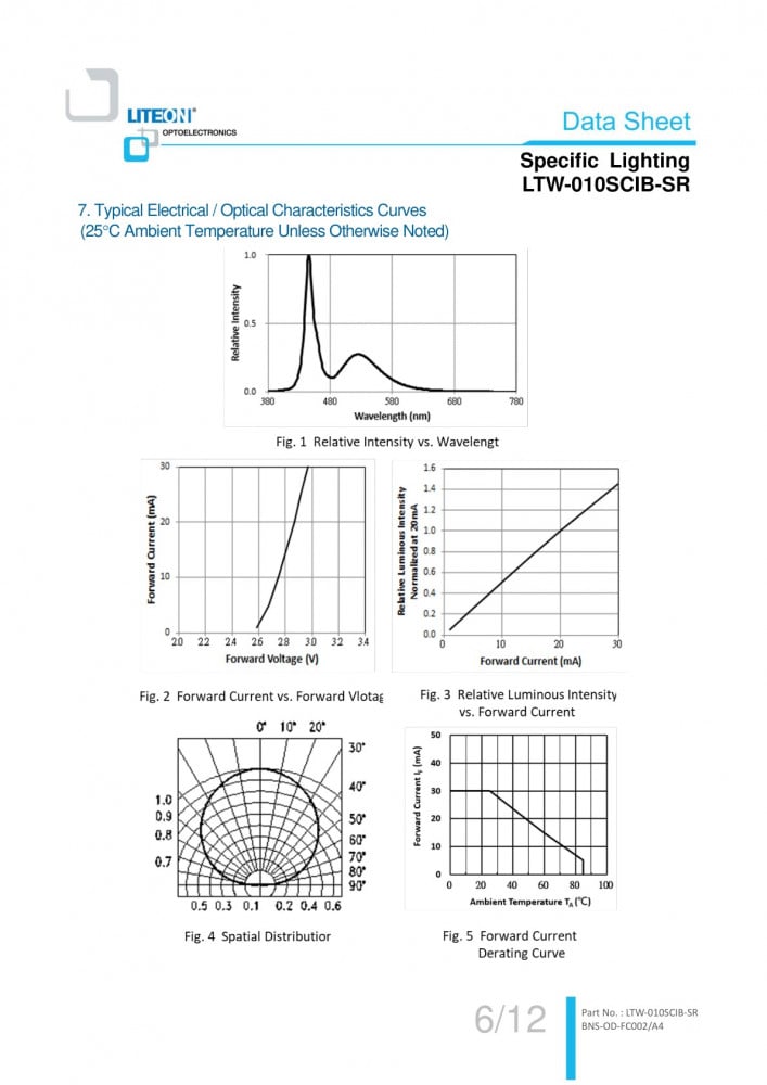 LTW-010SCIB-SR datasheet page 7