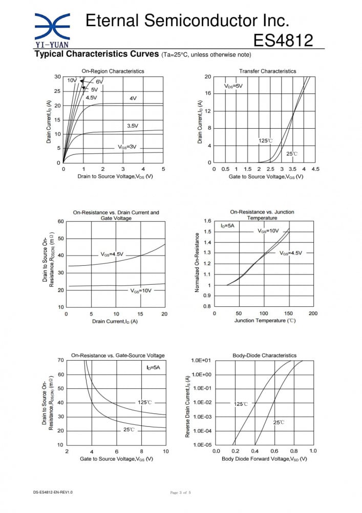 ES4812 datasheet page 3
