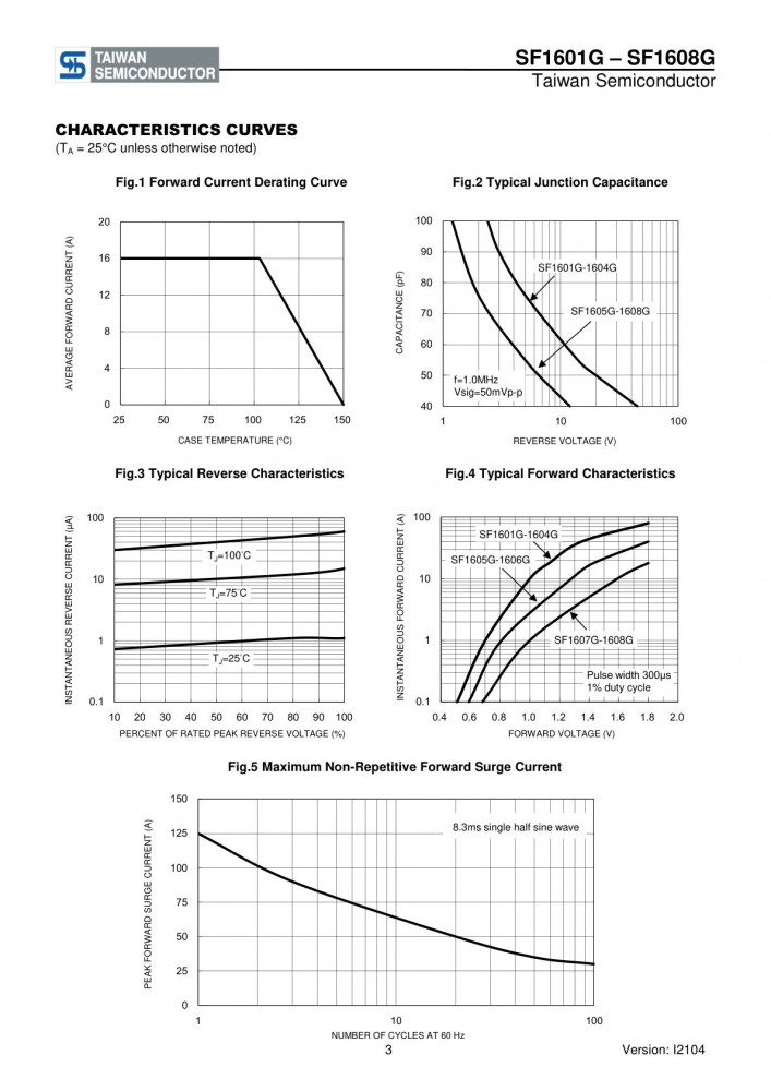 SF1603G datasheet page 3