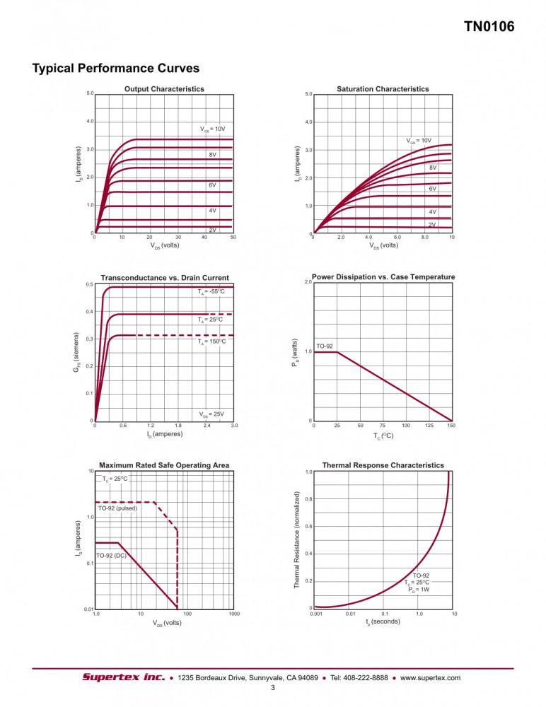 TN0106N3-G datasheet page 3