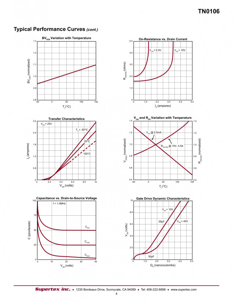 TN0106N3-G datasheet page 4