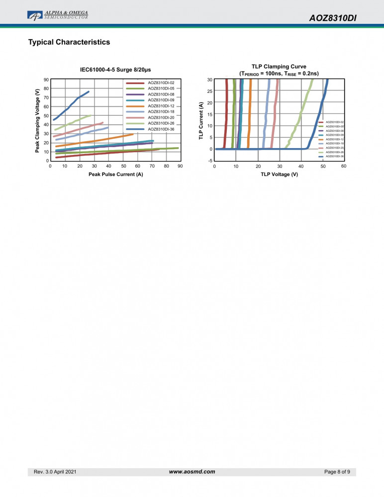 AOZ8310DI-08 datasheet page 8