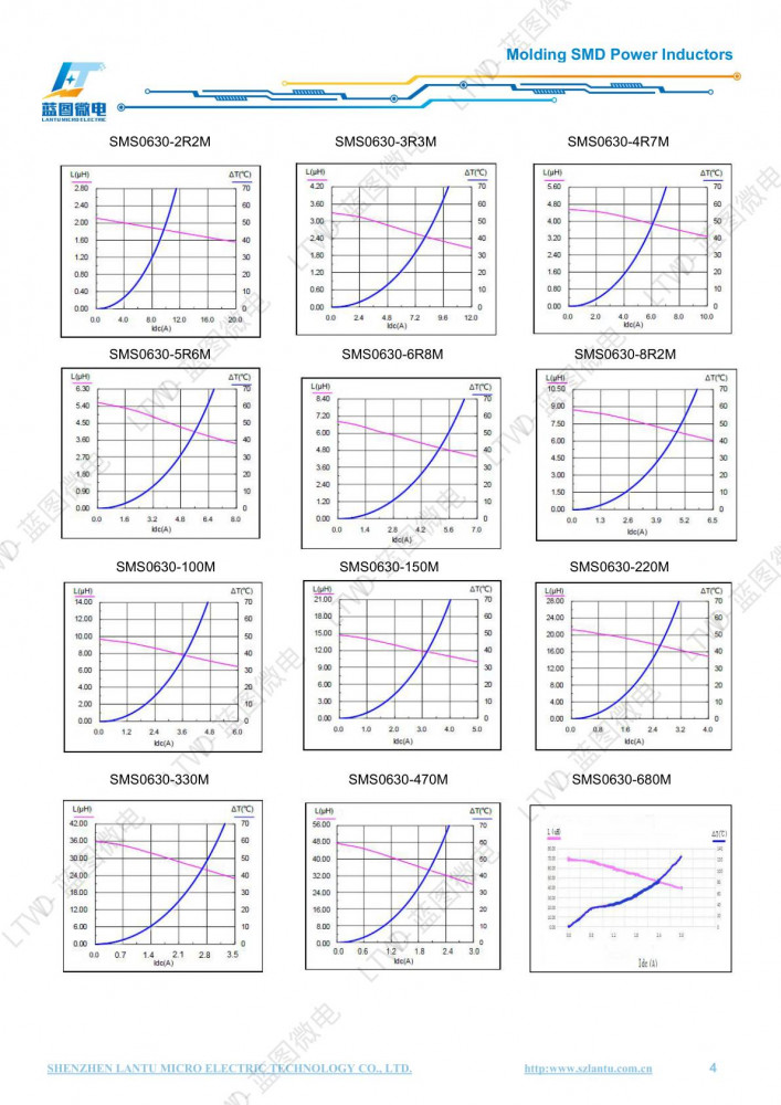 SMS0630 datasheet page 4