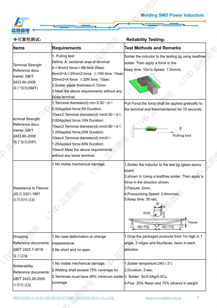 SMS0630 datasheet page 7
