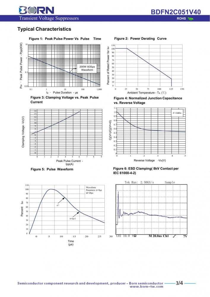 BDFN2C051V40 datasheet page 3