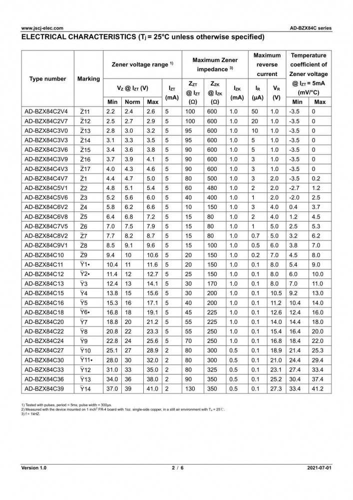 AD-BZX84C24 datasheet page 2