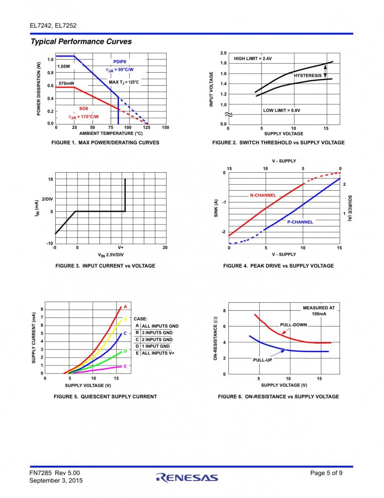 EL7242CSZ datasheet page 5