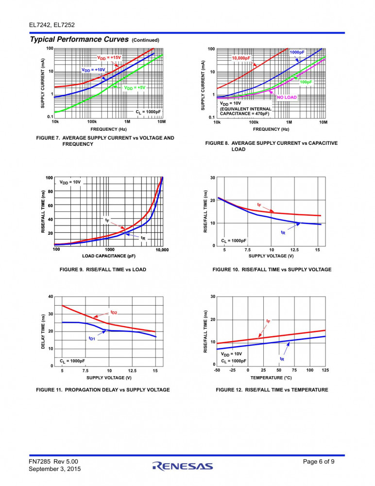 EL7242CSZ datasheet page 6