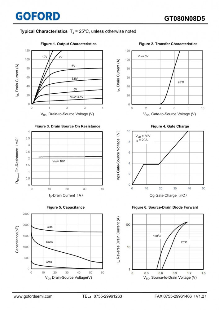 GT080N08D5 datasheet page 4